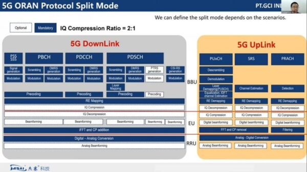 5G O-RAN Solution Discuss | Telecom Infra Project Community Lab at ...