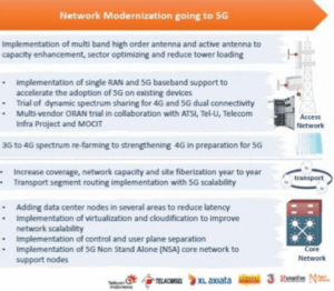 OpenRAN and the Path Towards Mobile Network Modernization | Telecom Infra Project Community Lab ...