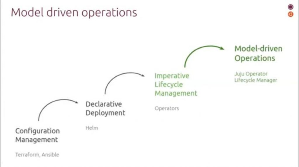 Open-RAN and Model Driven Operations | Telecom Infra Project Community ...