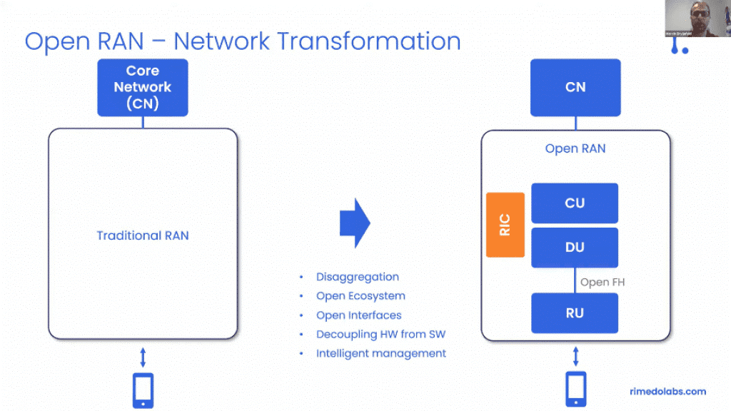 OpenRAN Use Case, Management Automation (MANO), and Competence ...