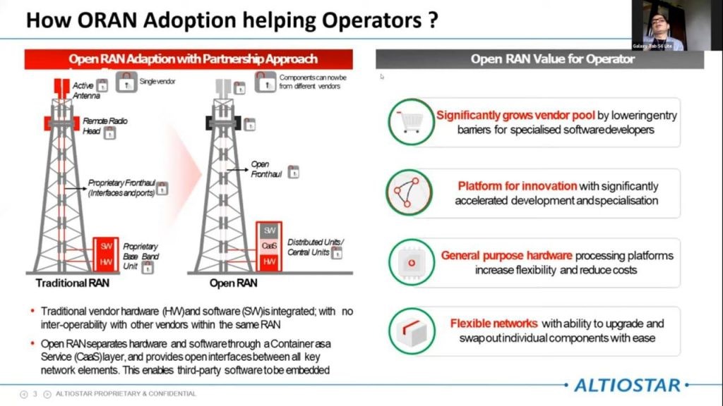 5G and Open RAN Strategy with Public Cloud Integration | Telecom Infra ...