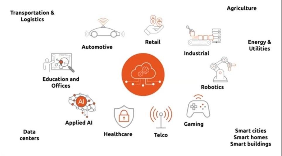 Open-RAN and Model Driven Operations | Telecom Infra Project Community ...