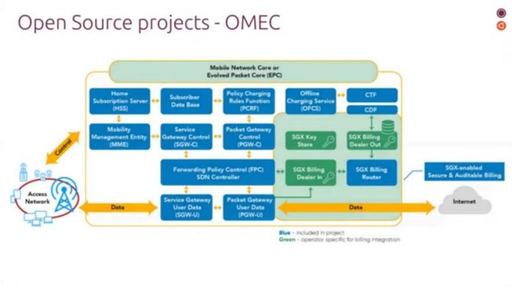 Open-RAN and Model Driven Operations | Telecom Infra Project Community ...