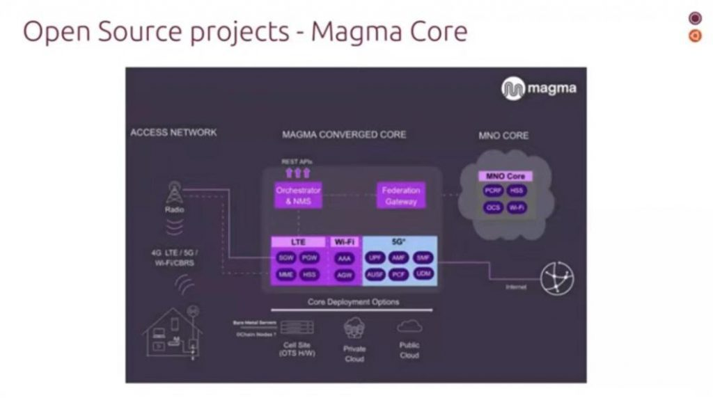 Open-RAN and Model Driven Operations | Telecom Infra Project Community ...