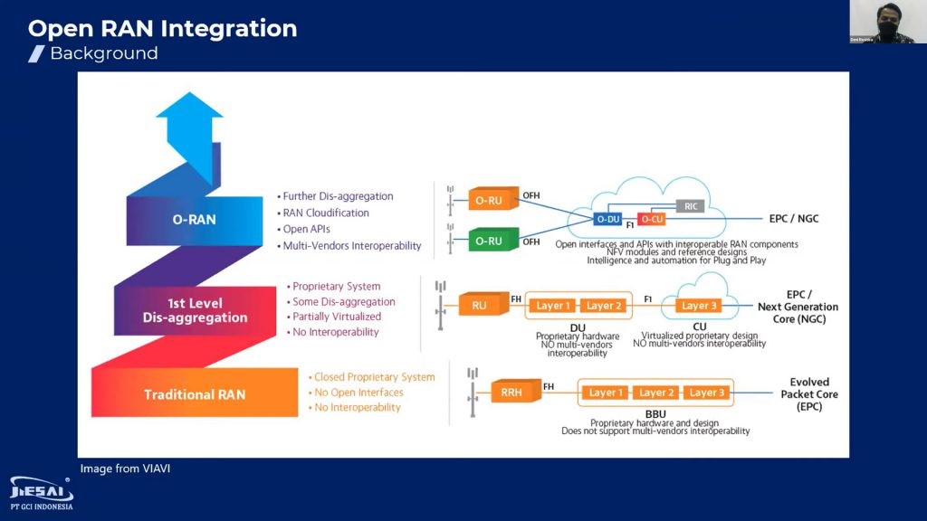The Roles of System Integrator OpenRAN | Telecom Infra Project Community Lab at Telkom University