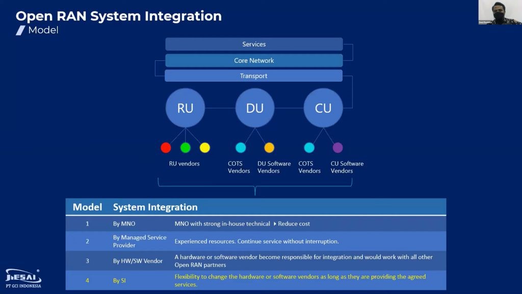 The Roles of System Integrator OpenRAN | Telecom Infra Project Community Lab at Telkom University
