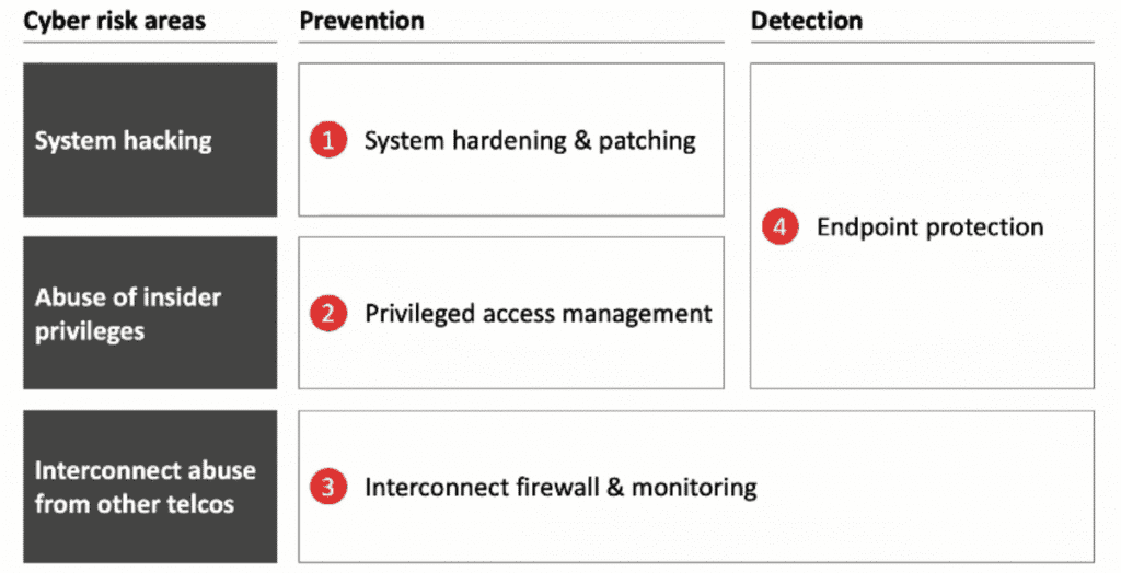 The Next Mobile Defense Challenge: Protecting Cloud-Native Networks ...