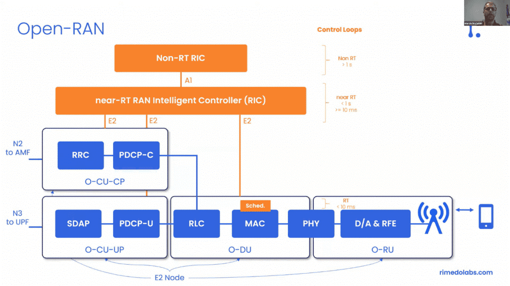 OpenRAN Use Case, Management Automation (MANO), and Competence Development | Telecom Infra ...