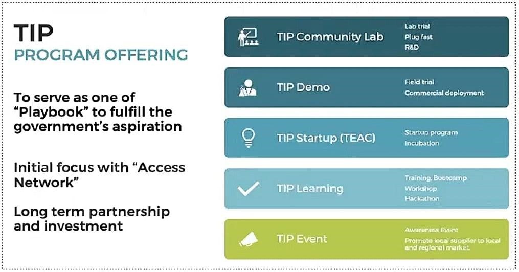 The benefit of openRAN in Indonesia | Telecom Infra Project Community ...