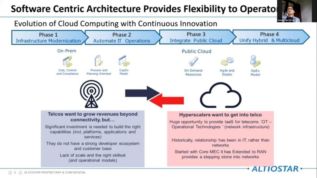 5G and Open RAN Strategy with Public Cloud Integration | Telecom Infra ...